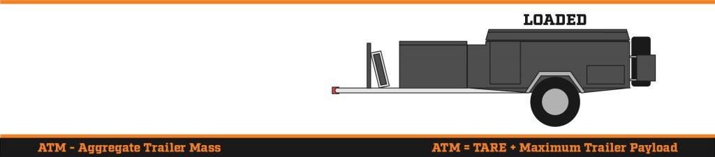 Understanding Camper Trailer Weights - Lumberjack RV