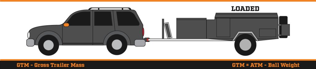 Understanding Camper Trailer Weights - Lumberjack RV